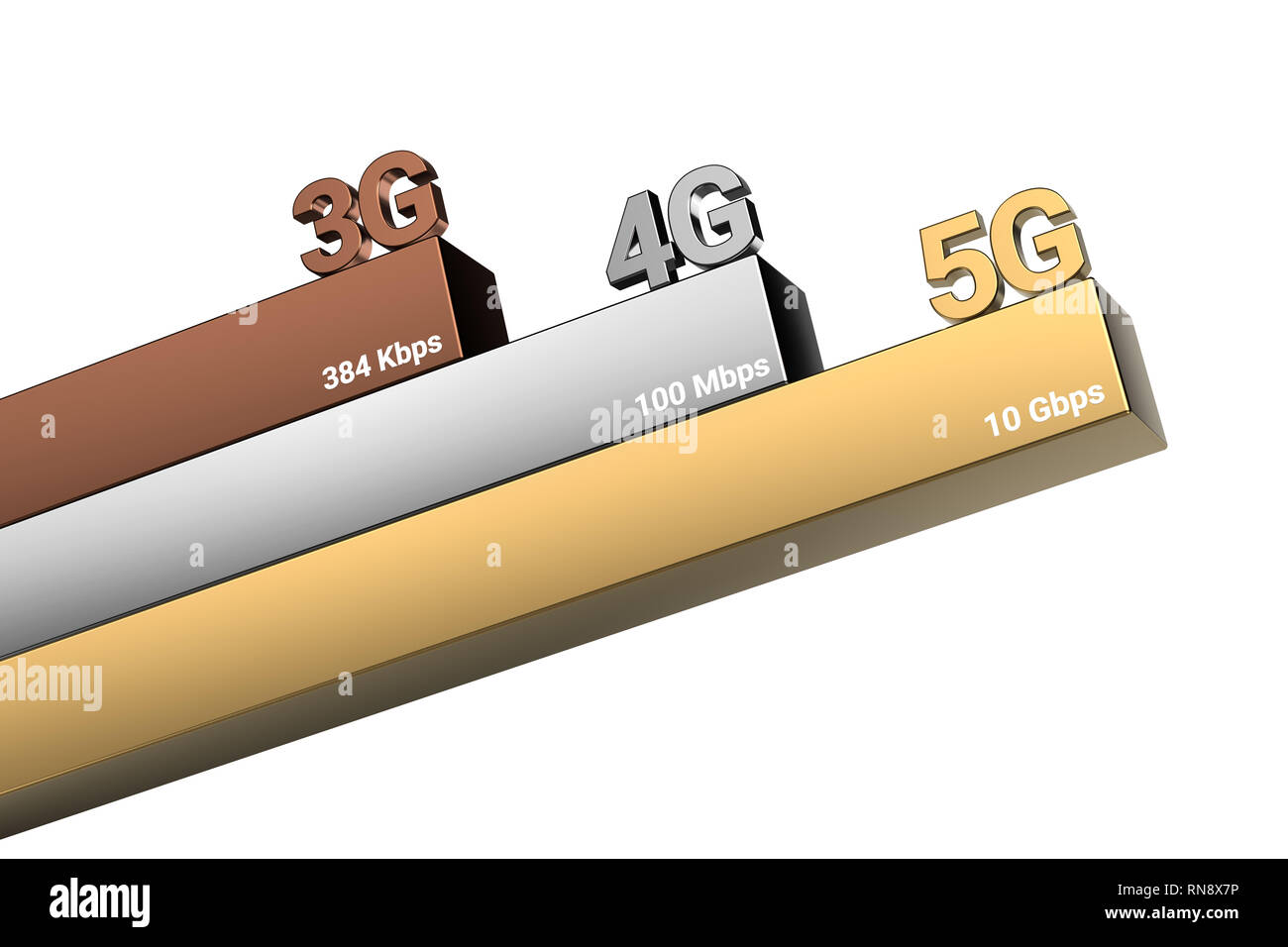 Concept evolution of mobile communication. 5G as the fastest global ...