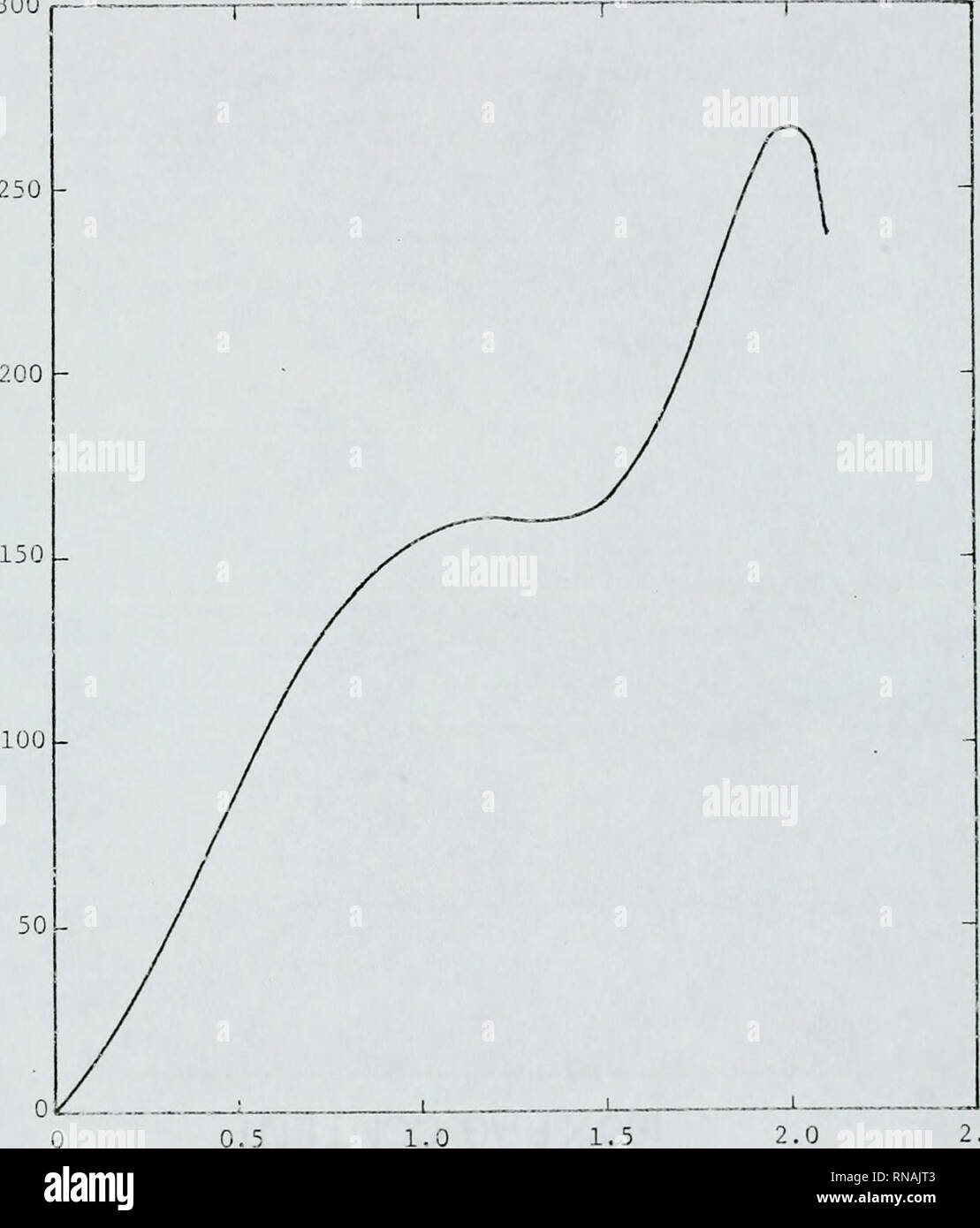 Oxygen flow rate hi-res stock photography and images - Alamy