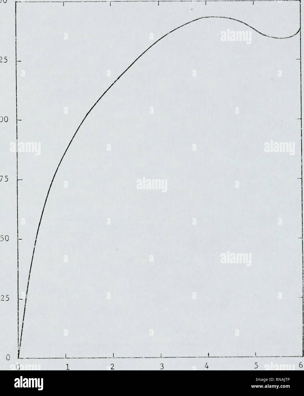 Oxygen flow rate hi-res stock photography and images - Alamy