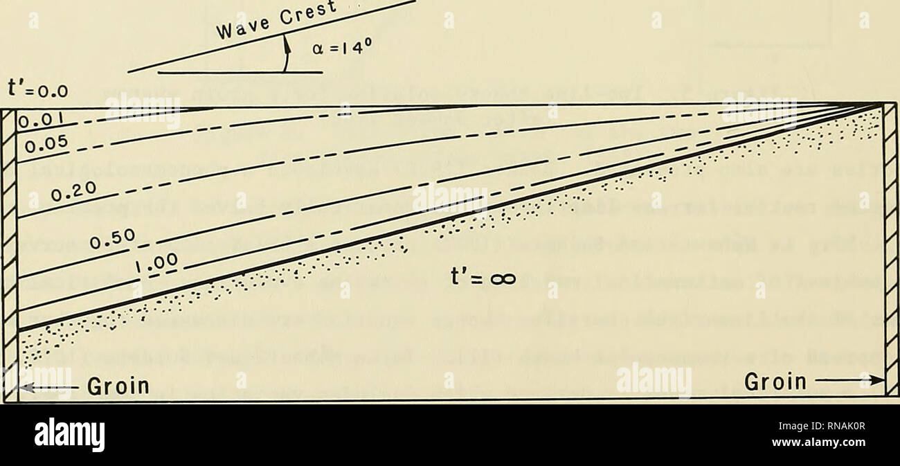 . Analytical solutions of the one-line model of shoreline change. Coast ...