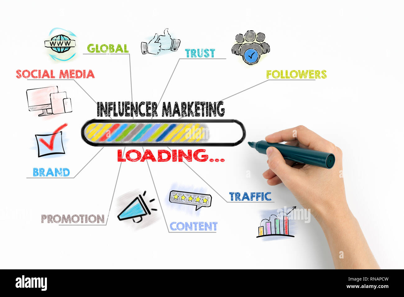 Influencer marketing Concept. Chart with keywords and icons Stock Photo ...