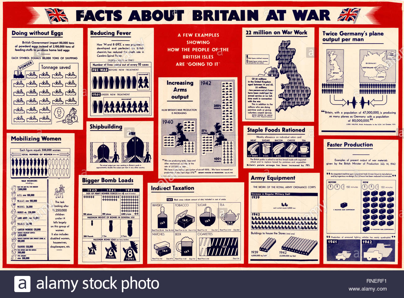 World war ii chart hi-res stock photography and images - Alamy