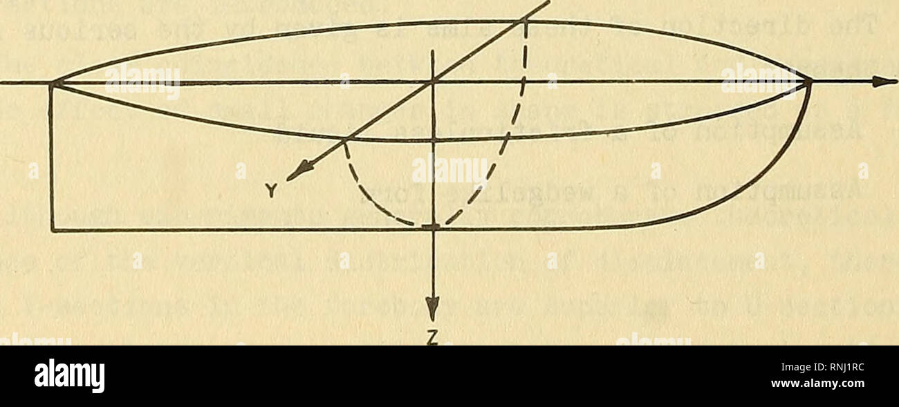 . Analysis of wave resistance. Ship resistance. 80 c. Assumption of a ...