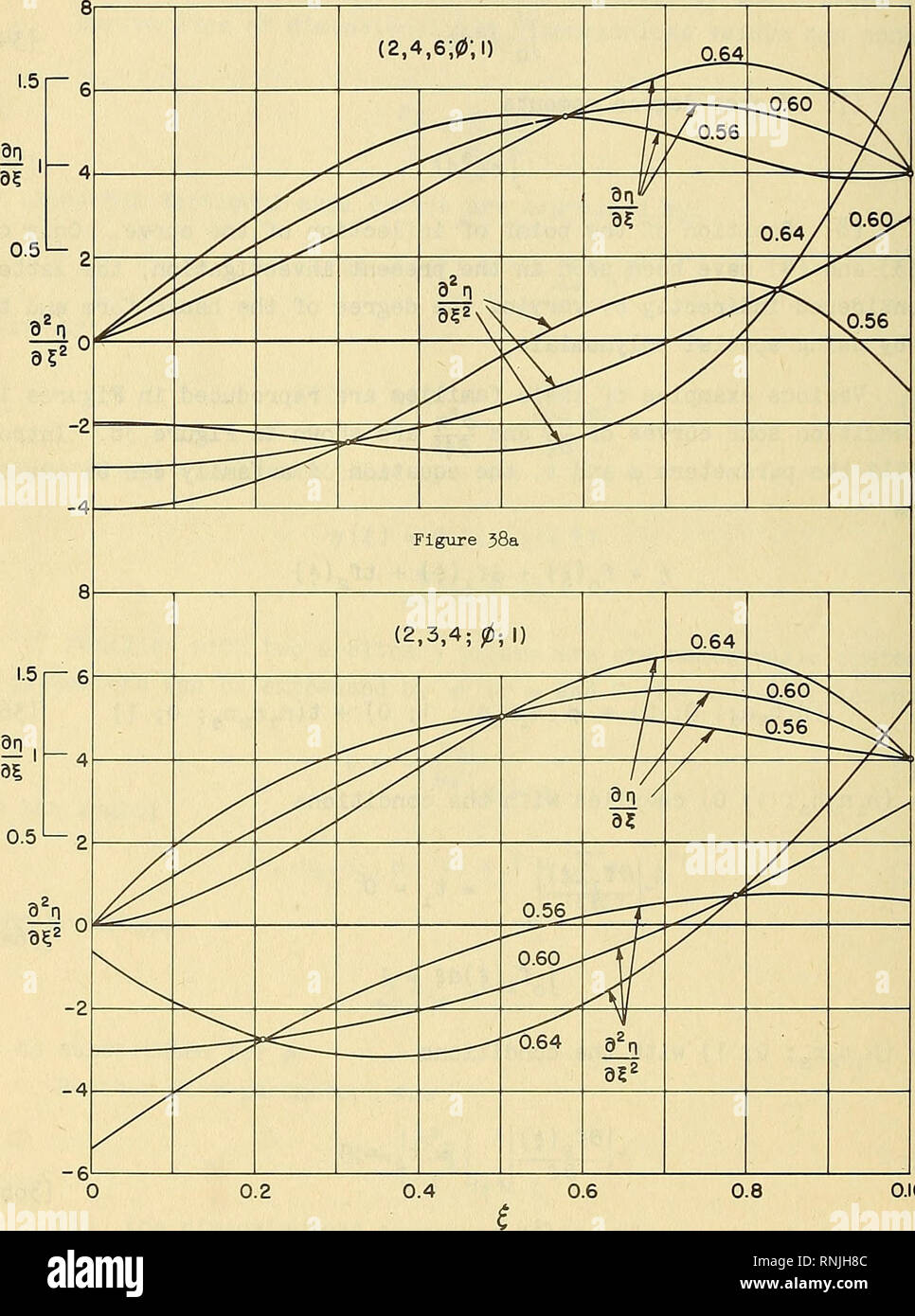 . Analysis of wave resistance. Ship resistance. Formulas of the three ...