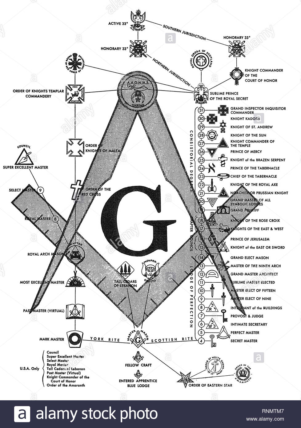 Square And Compasses Of