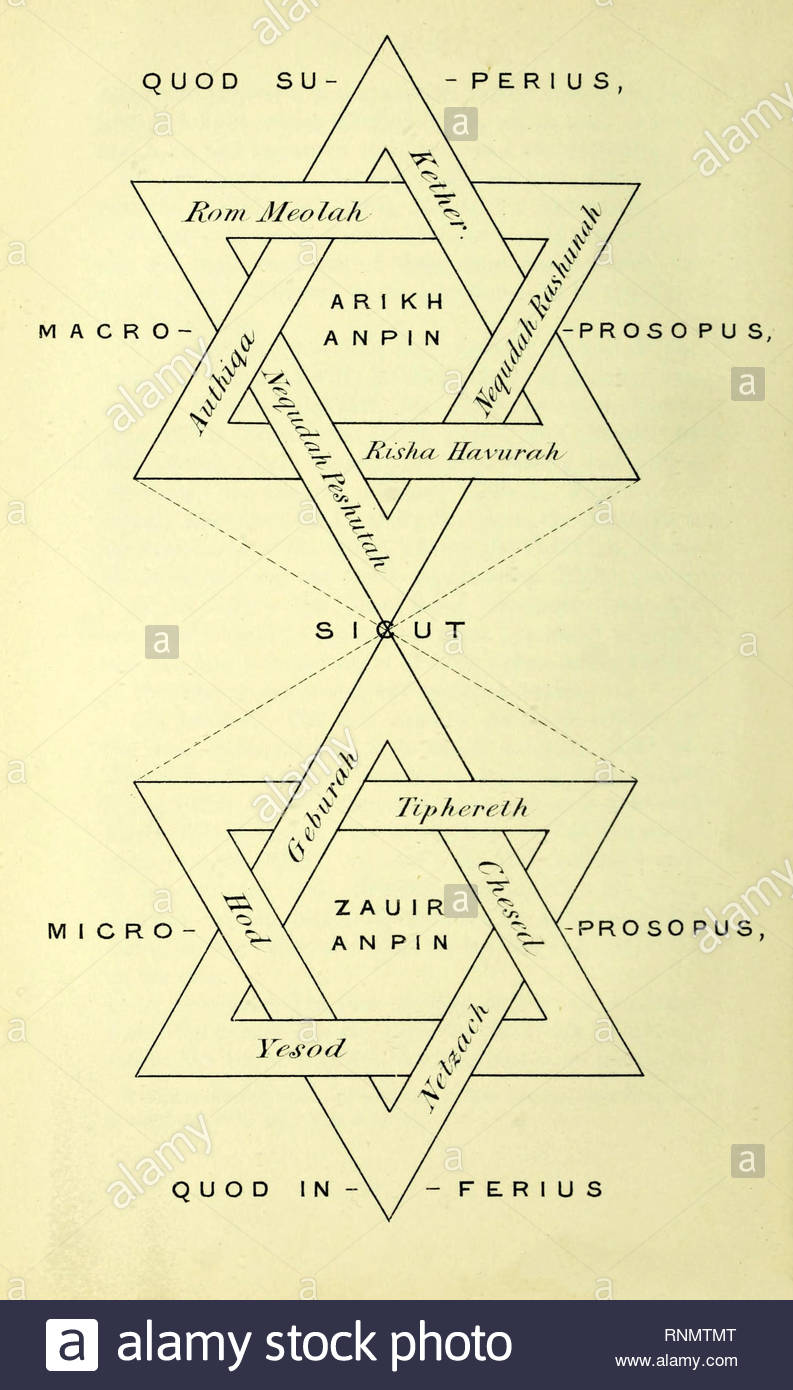 Masonic ritual hi-res stock photography and images - Alamy
