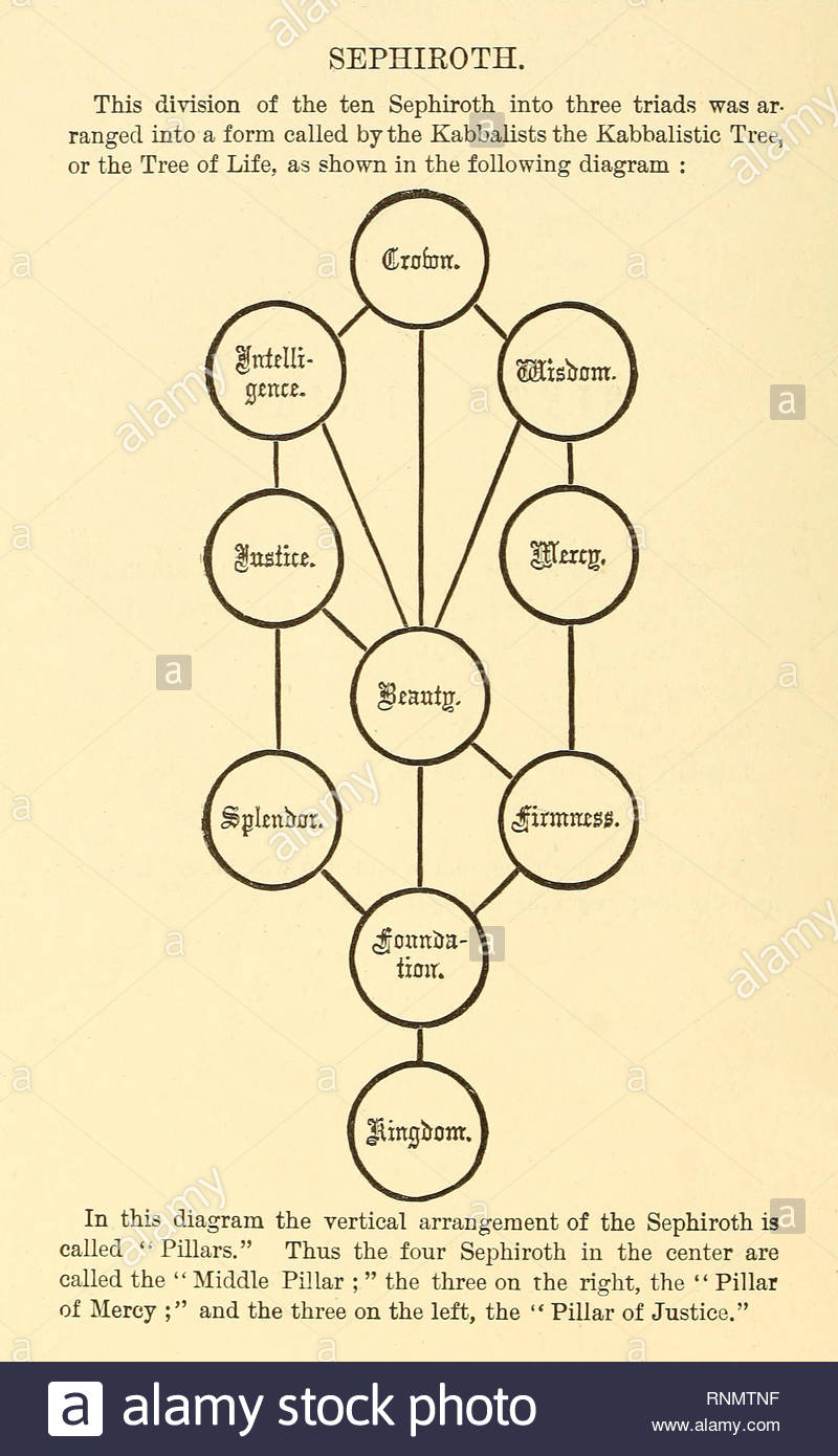 Masonic rituals hi-res stock photography and images - Alamy