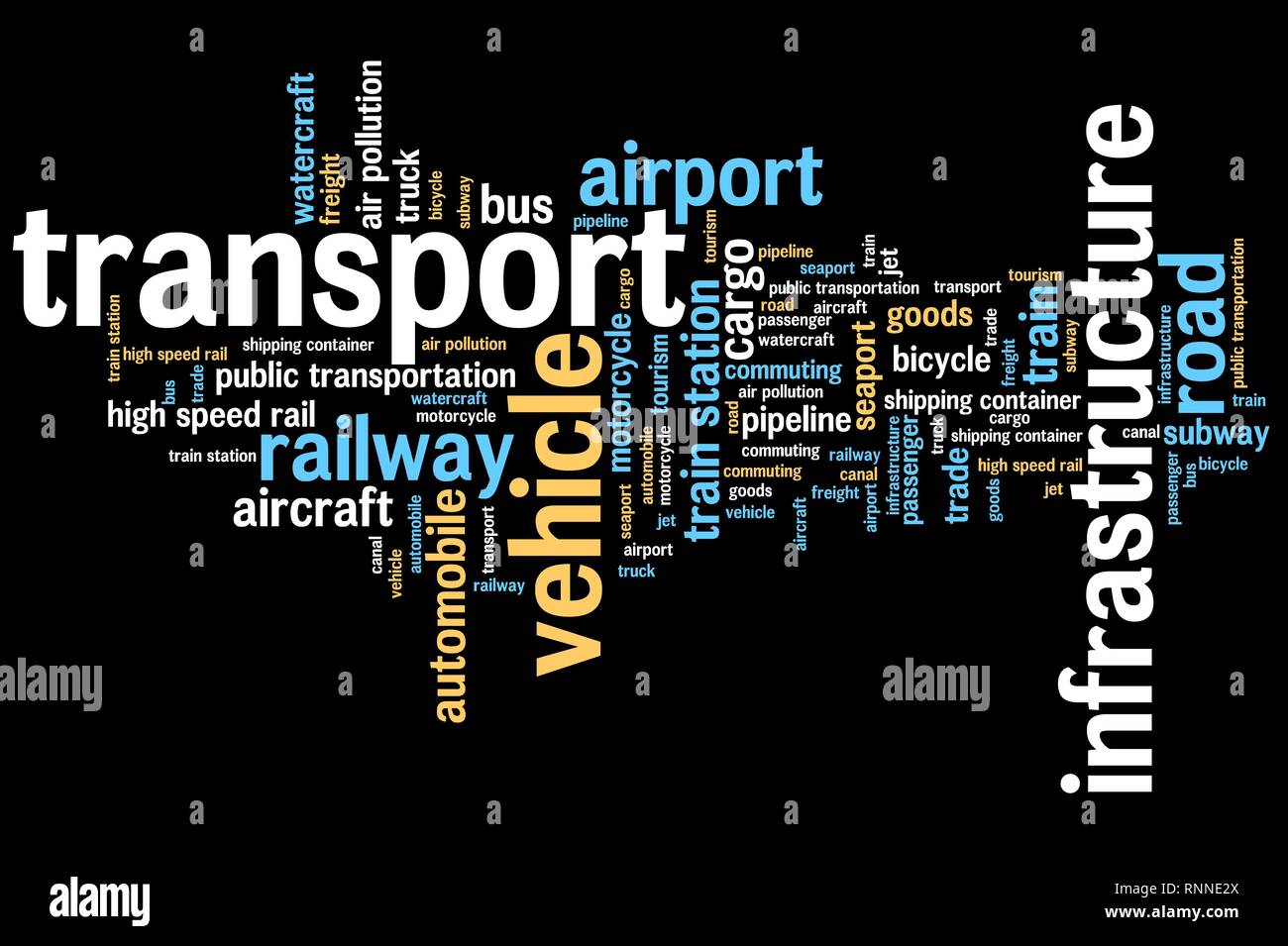 Transport industry issues and concepts word cloud illustration. Word ...