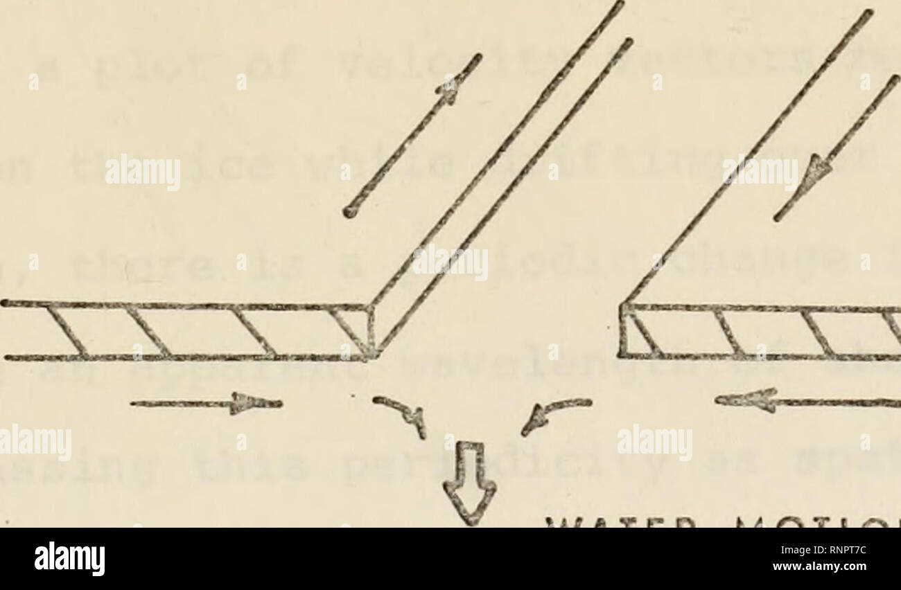 . An analytic model of observed small scale baroclinic currents in the ...