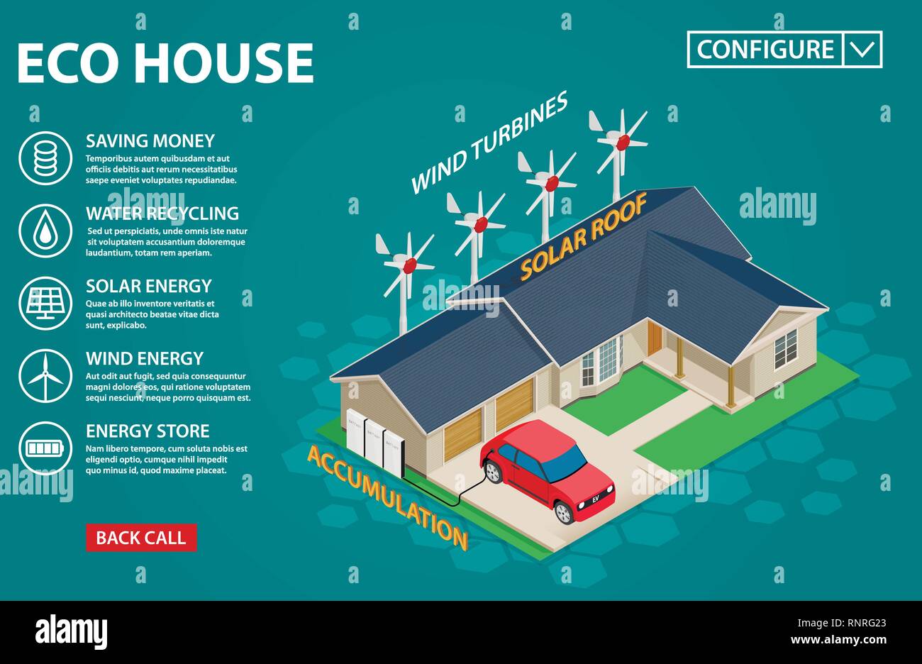 Eco house concept - modern automatic systems with green renewable ...