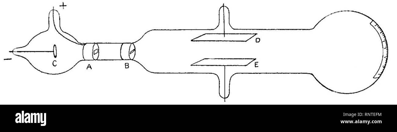 Cathode rays hi-res stock photography and images - Alamy