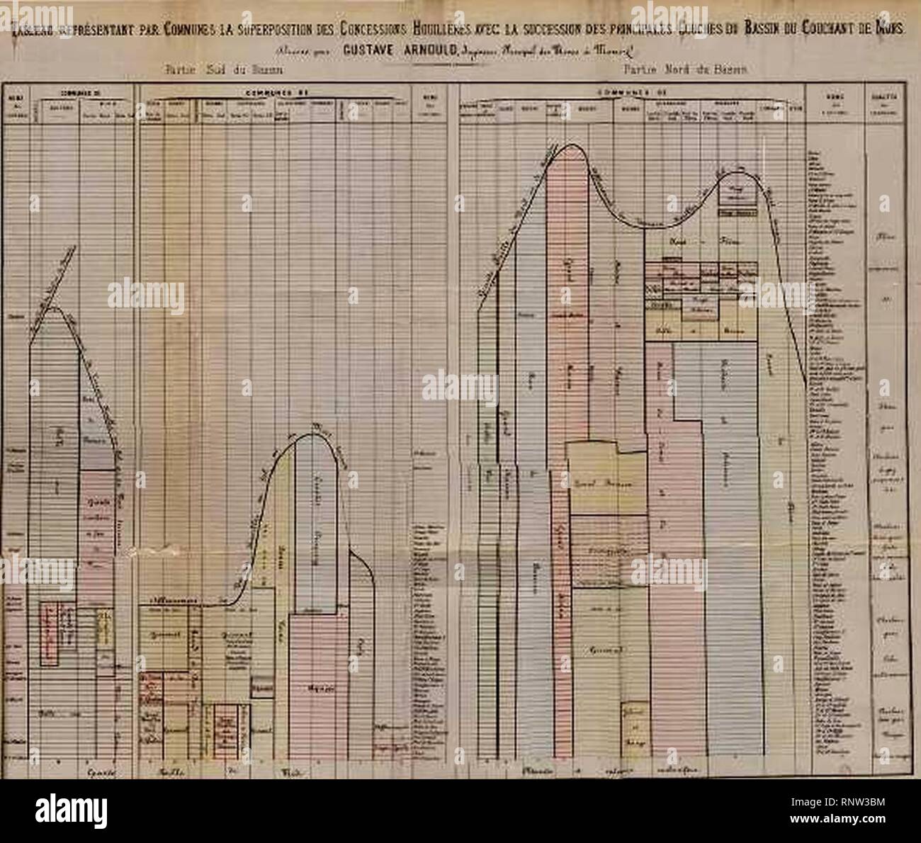 CCB Tableau par communes et concessions Stock Photo - Alamy