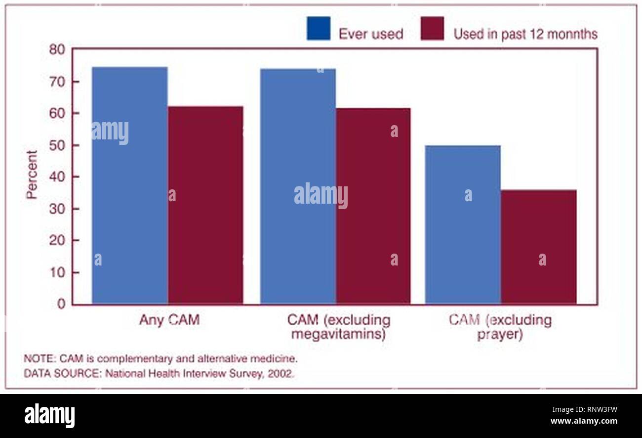 CDC CAM graph 2002 Stock Photo - Alamy