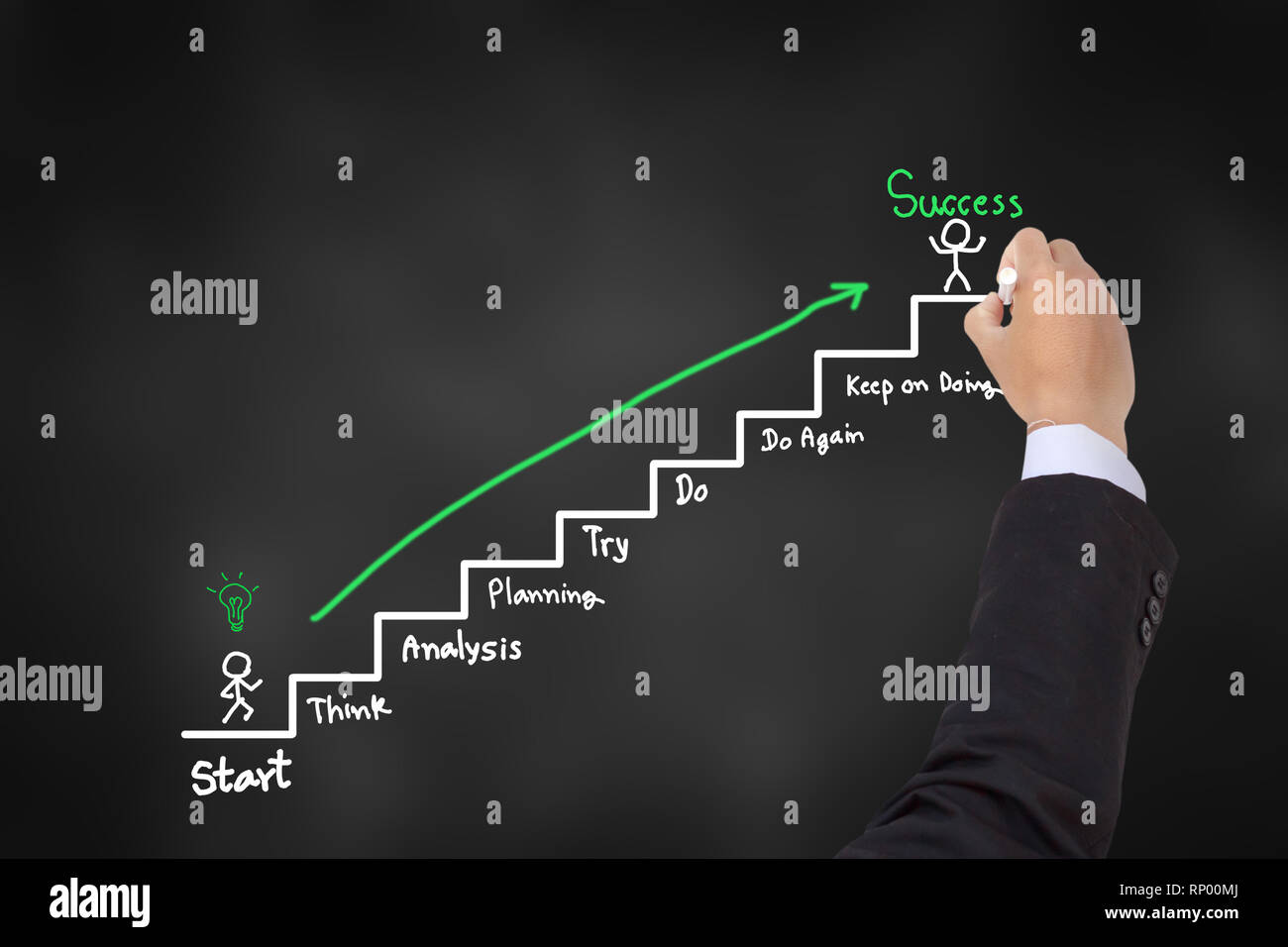 Bussinessman drawing success meaning Stock Photo - Alamy