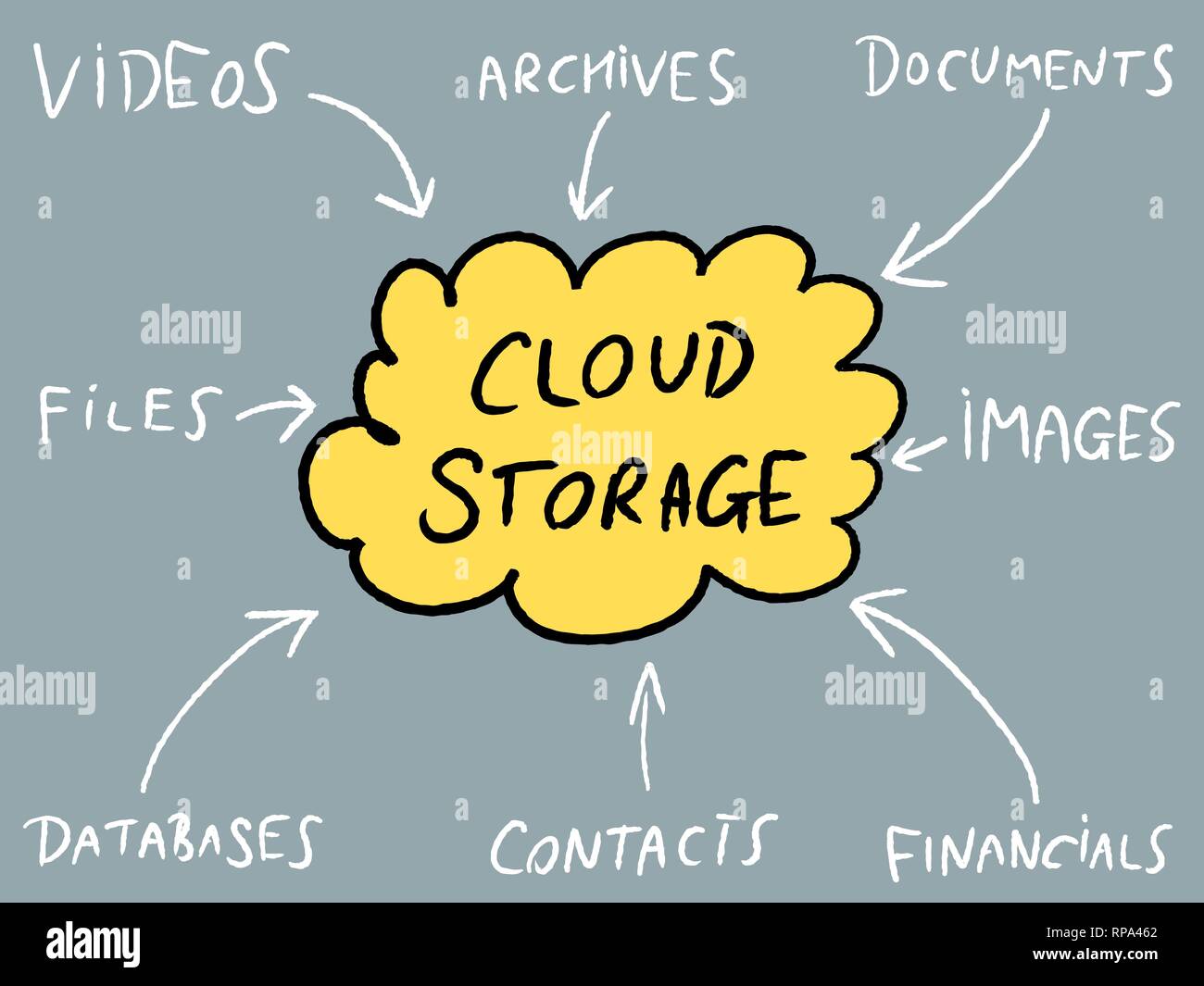 Cloud technology - modern IT tech. Cloud storage mind map vector ...