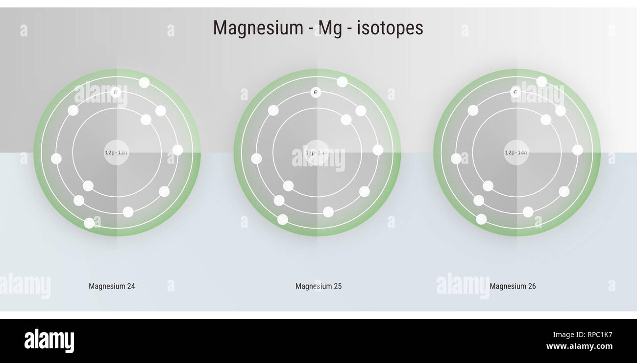 magnesium isotopes atomic structure backdrop - physics theory ...