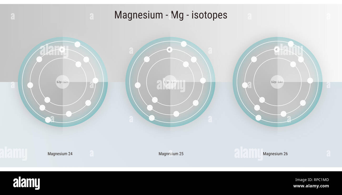 magnesium isotopes atomic structure backdrop - physics theory ...