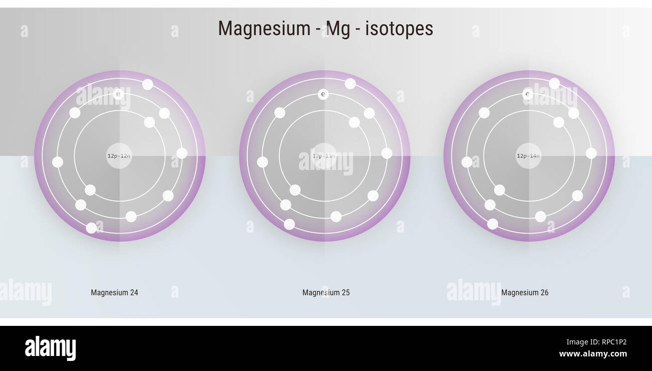 magnesium isotopes atomic structure backdrop - physics theory ...