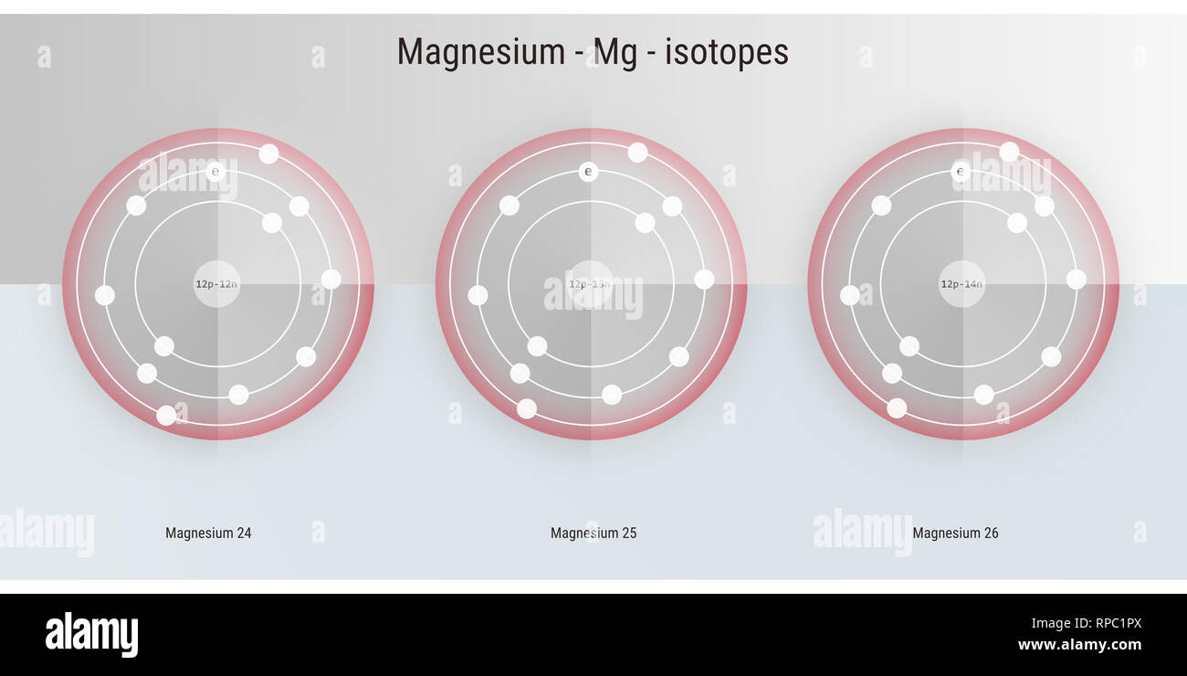 magnesium isotopes atomic structure backdrop - physics theory ...