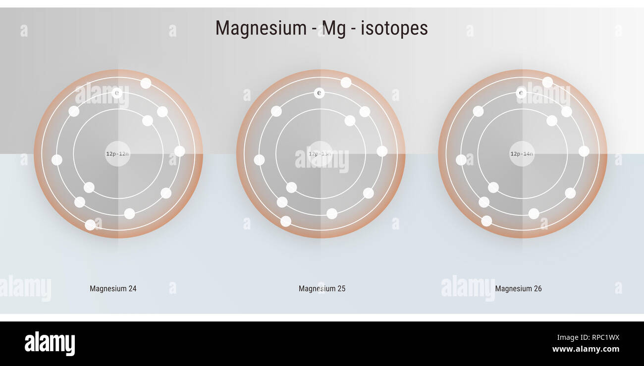 magnesium isotopes atomic structure backdrop - physics theory ...