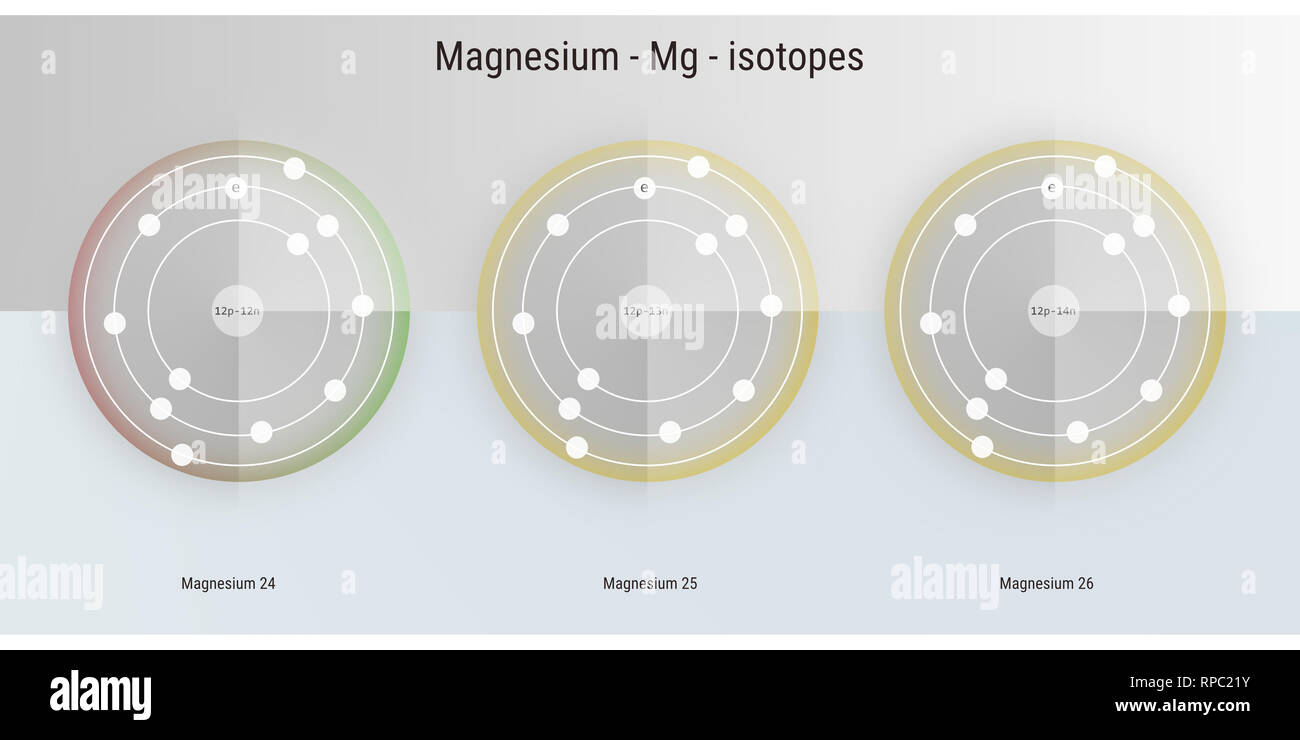 magnesium isotopes atomic structure backdrop - physics theory ...
