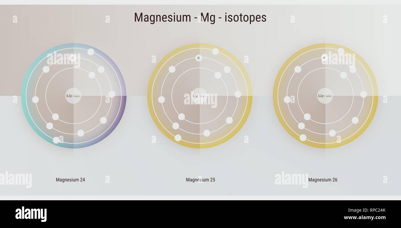 magnesium isotopes atomic structure backdrop - physics theory ...