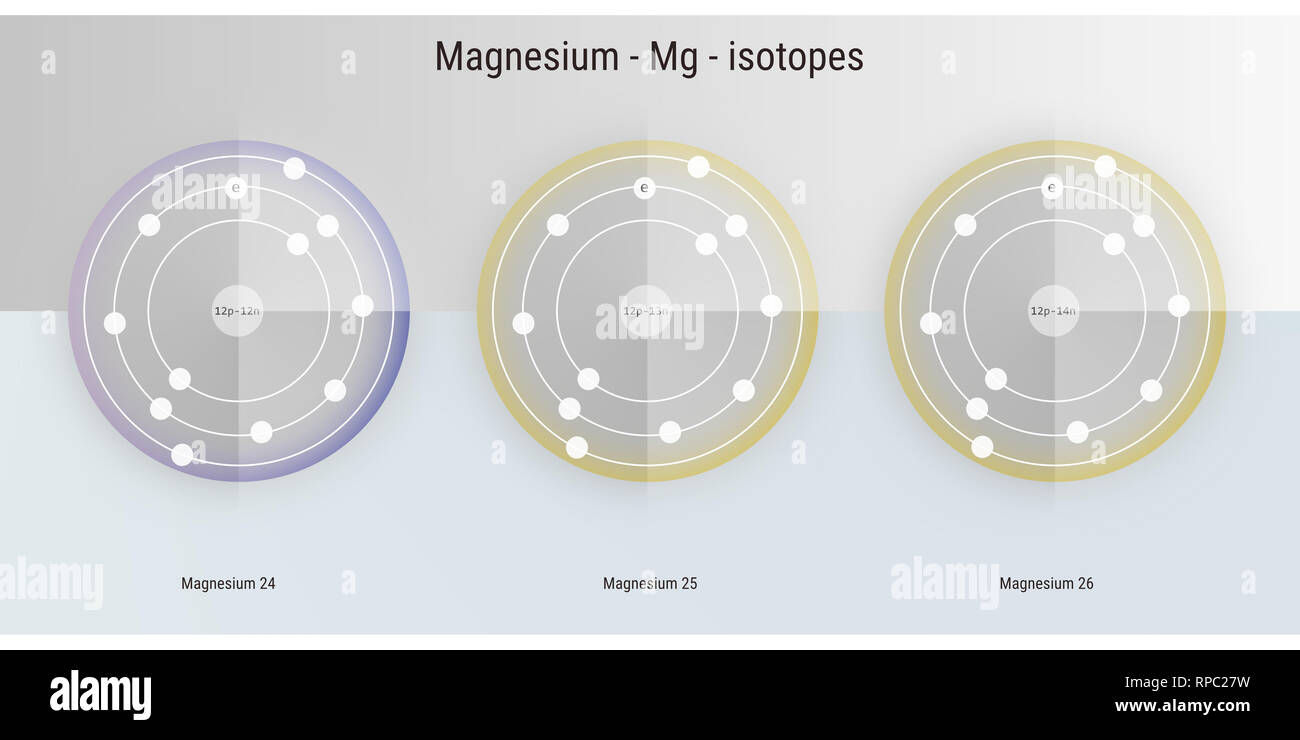 magnesium isotopes atomic structure backdrop - physics theory ...