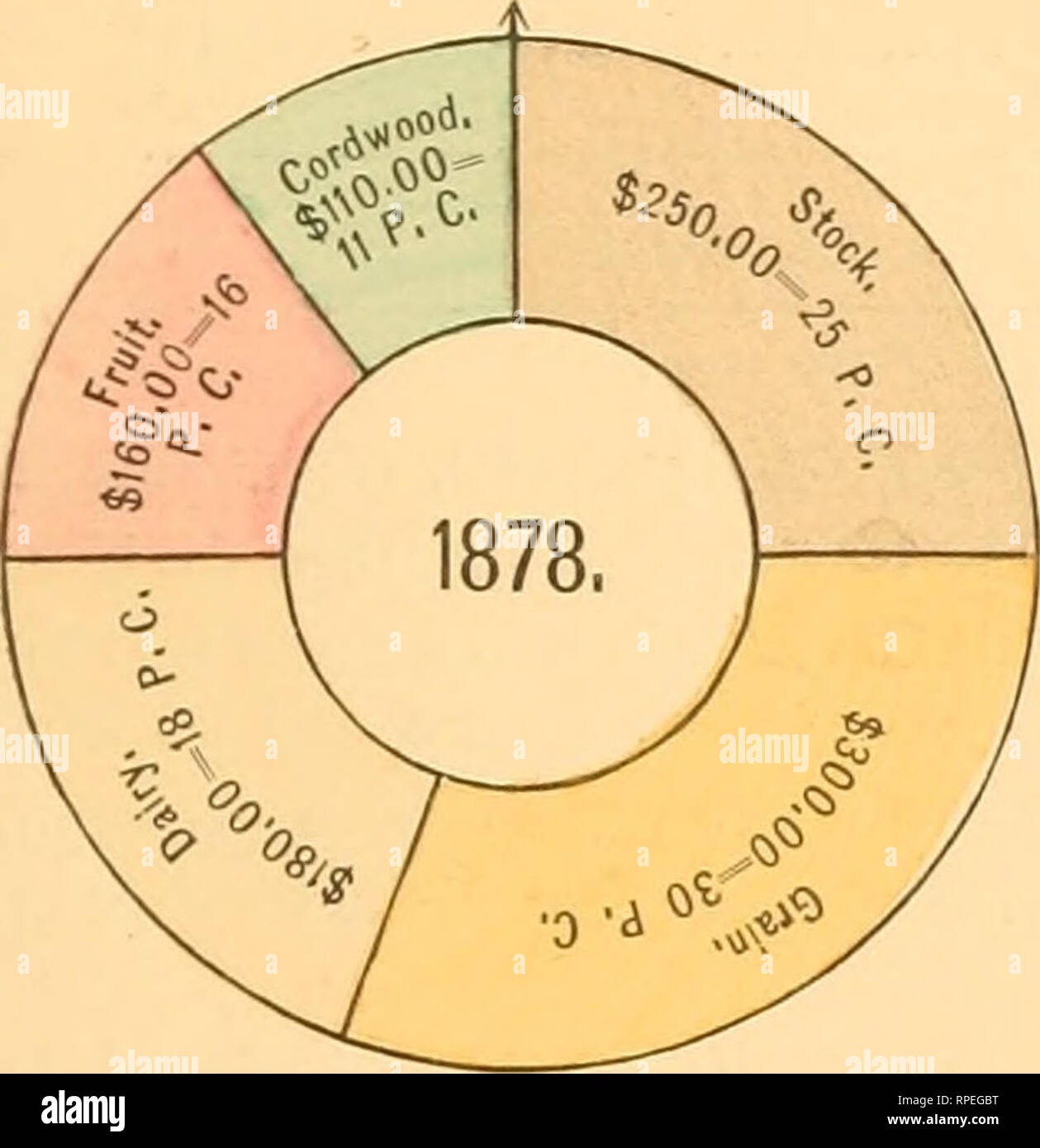. The American farm register. Agriculture. THE AMERICAN FARM REGISTER ...
