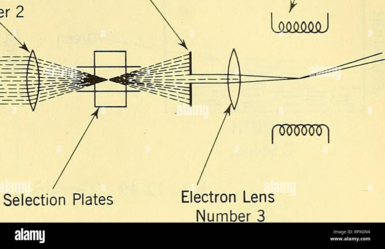 High aperture number hi-res stock photography and images - Alamy