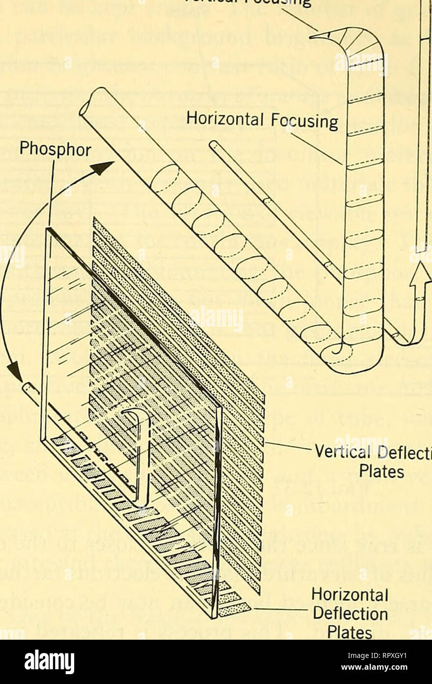 Airborne plates hi-res stock photography and images - Alamy