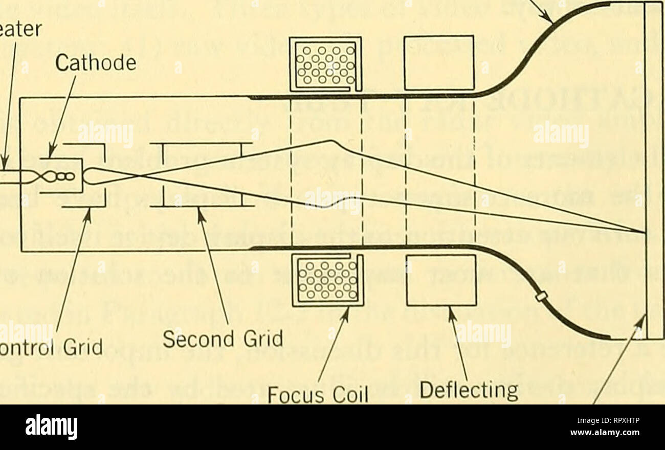 . Airborne radar. Airplanes; Guided missiles. 622 DISPLAY SYSTEM DESIGN ...