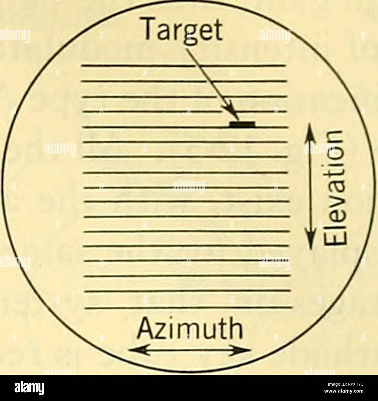 Radar Scope Stock Photos & Radar Scope Stock Images - Alamy
