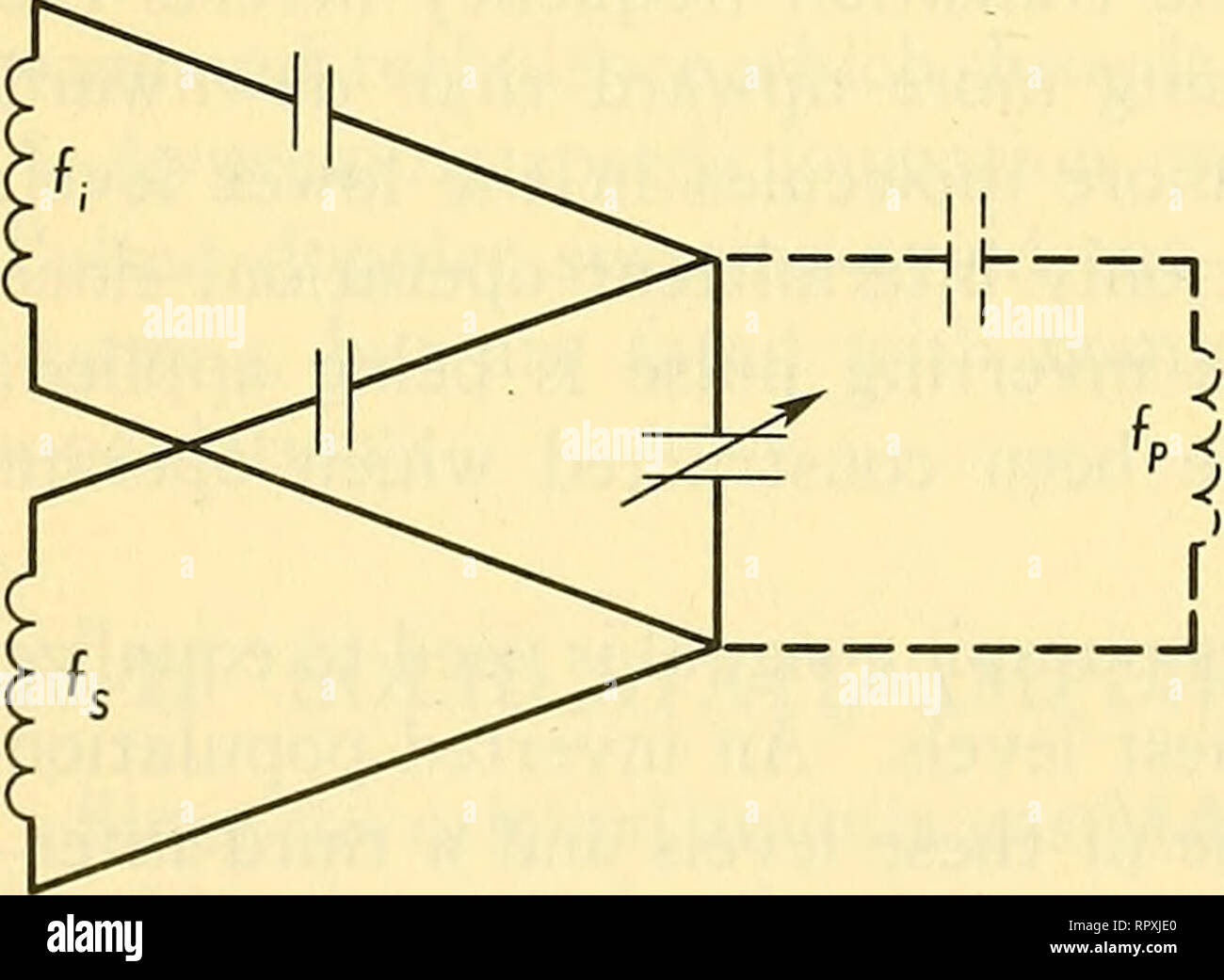 . Airborne radar. Airplanes; Guided missiles. Fig. 10-46 Single ...