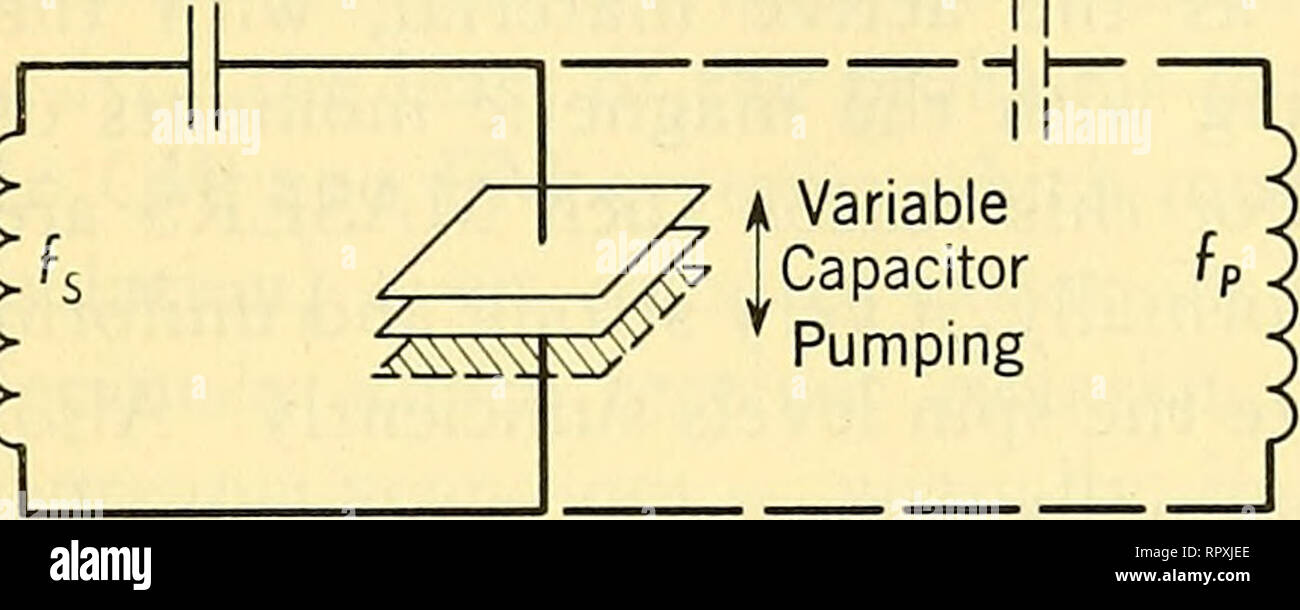 Modulating device hi-res stock photography and images - Alamy