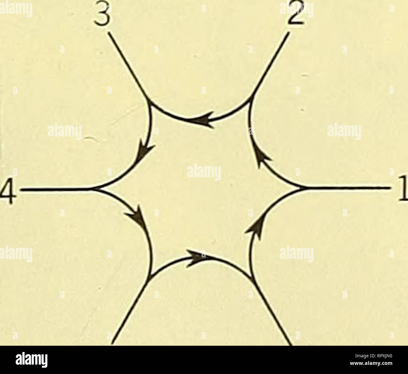 . Airborne radar. Airplanes; Guided missiles. control of polarization ...