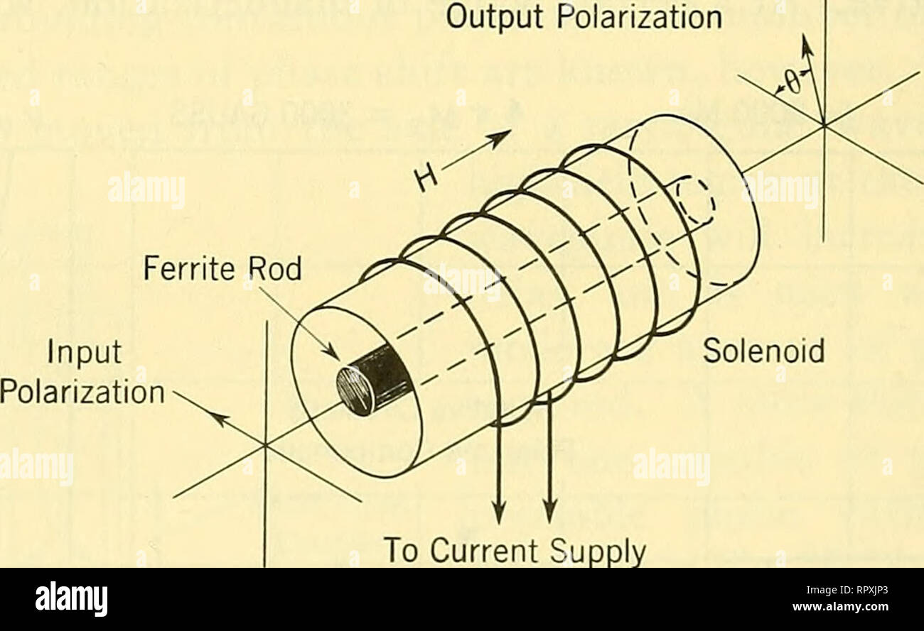 . Airborne radar. Airplanes; Guided missiles. 558 ANTENNAS AND RF ...