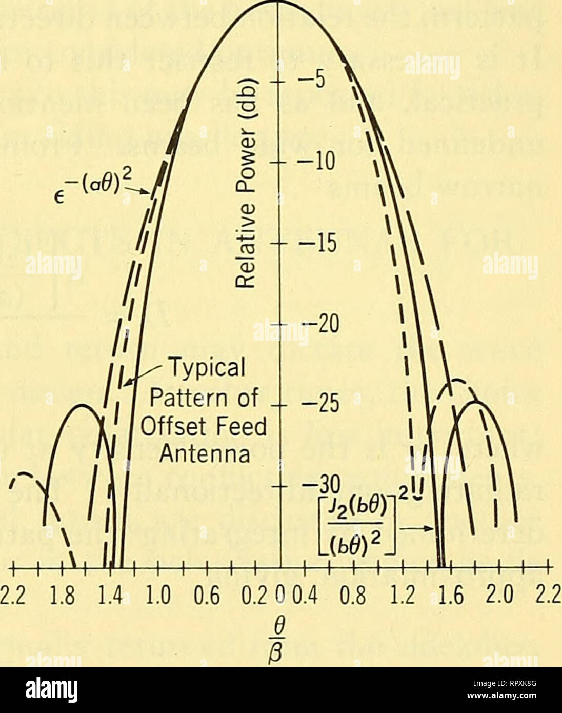 Bessel function hi-res stock photography and images - Alamy