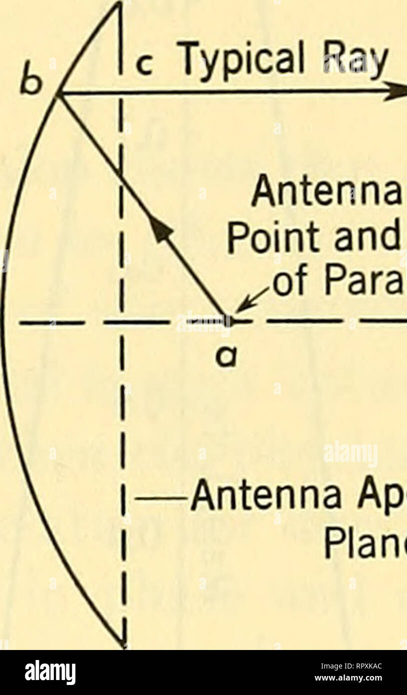 . Airborne radar. Airplanes; Guided missiles. 516 ANTENNAS AND RF ...