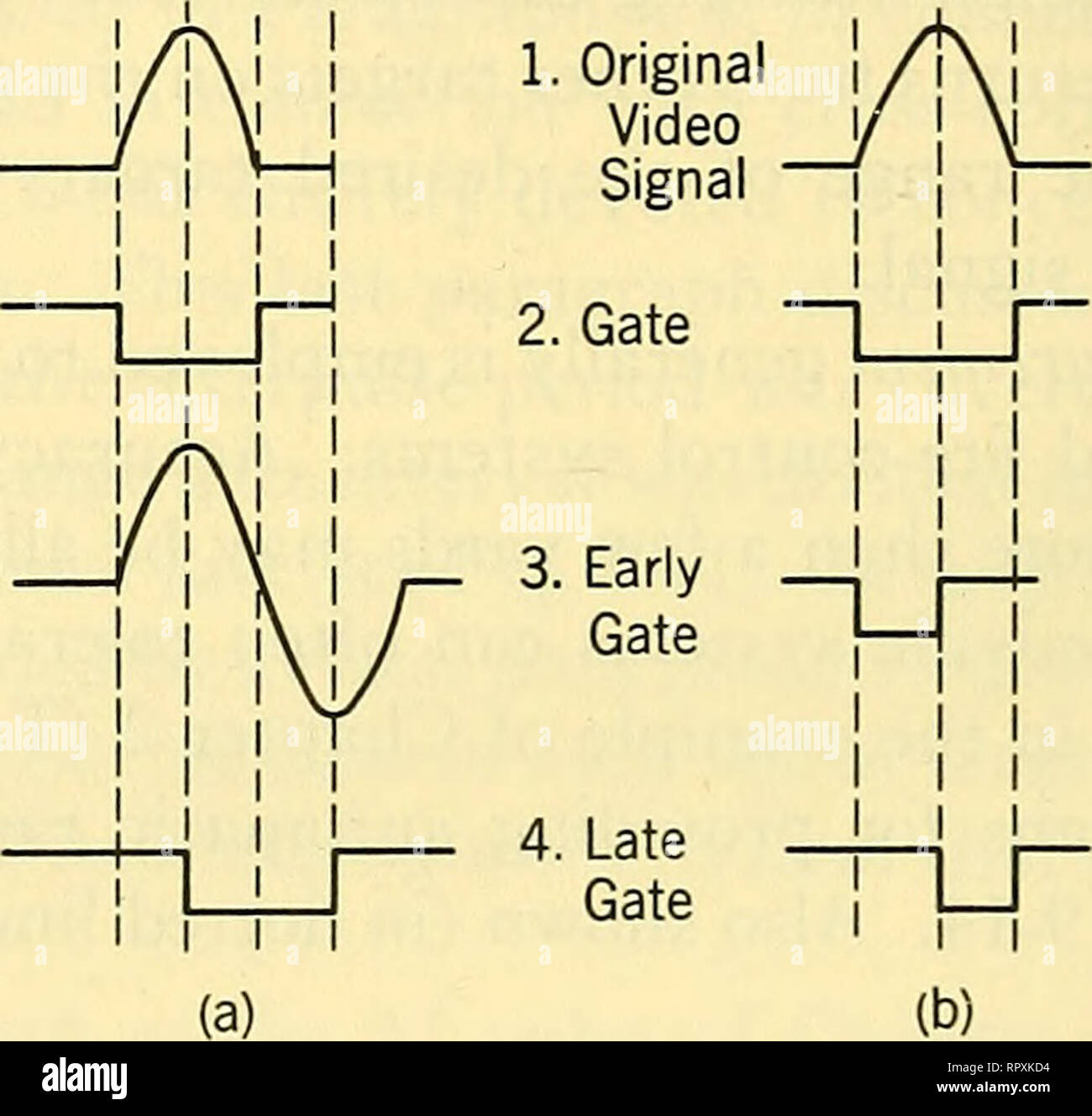 . Airborne radar. Airplanes; Guided missiles. 500 AUTOMATIC TRACKING ...