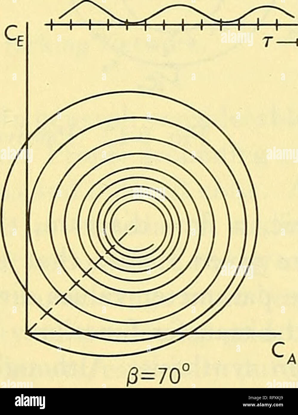 Inertia coupling hi-res stock photography and images - Alamy