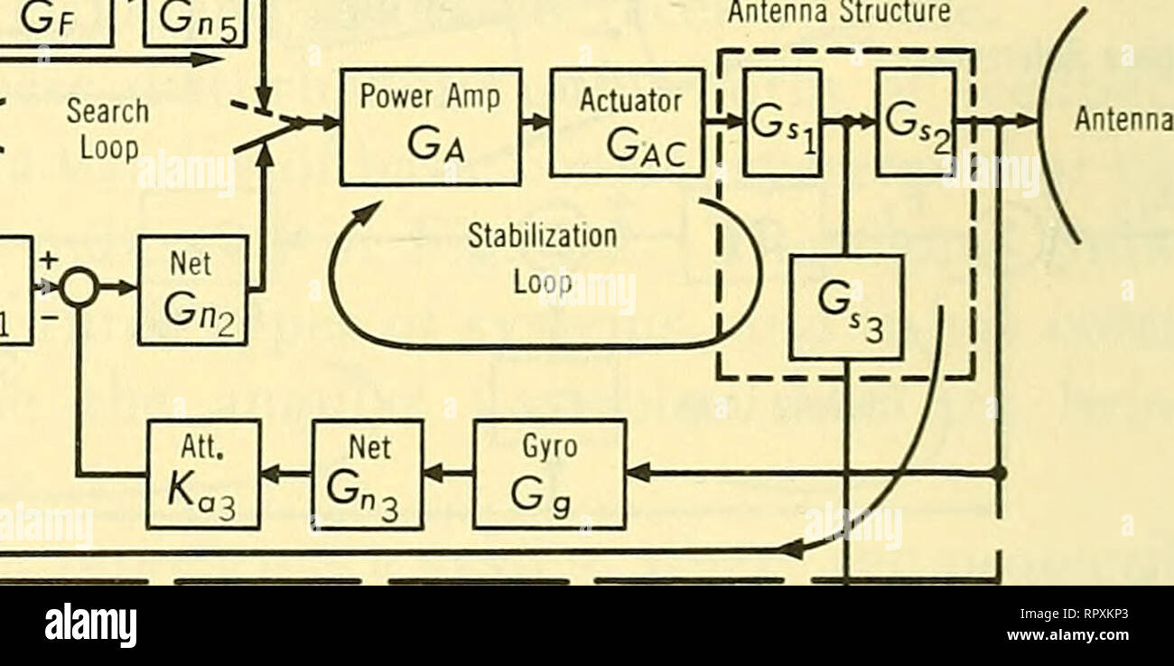 . Airborne radar. Airplanes; Guided missiles. 482 AUTOMATIC TRACKING ...