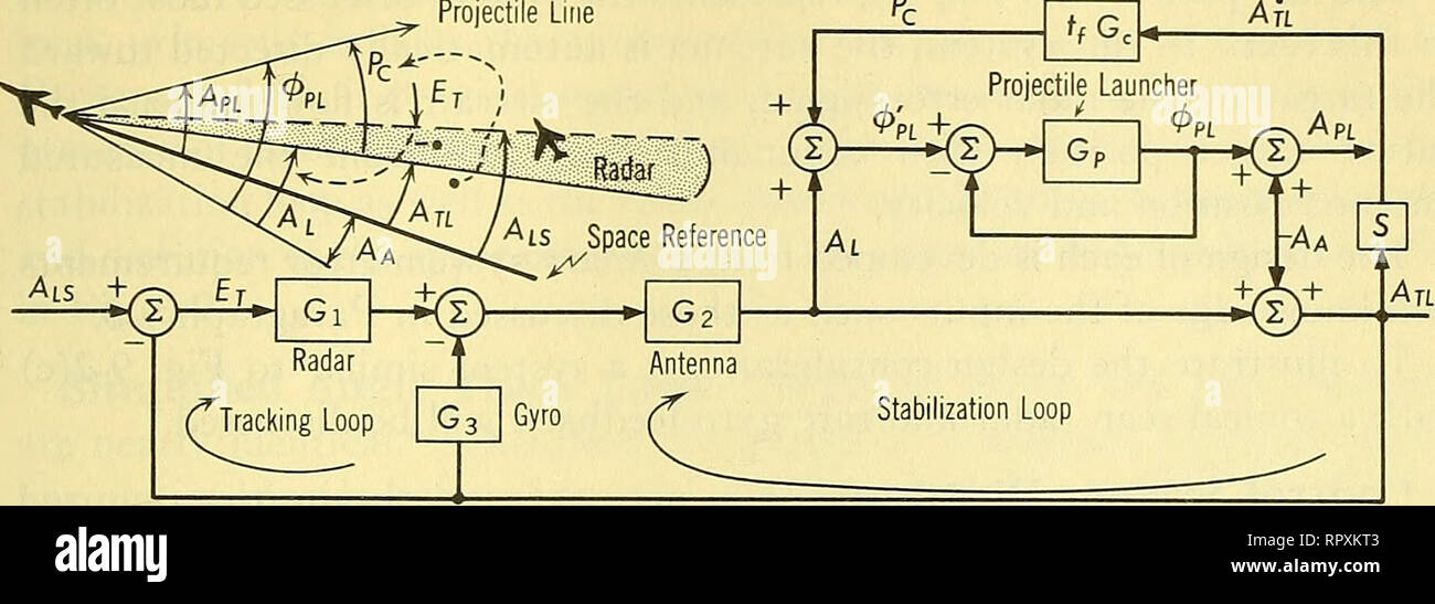 Projectile Launcher Diagram