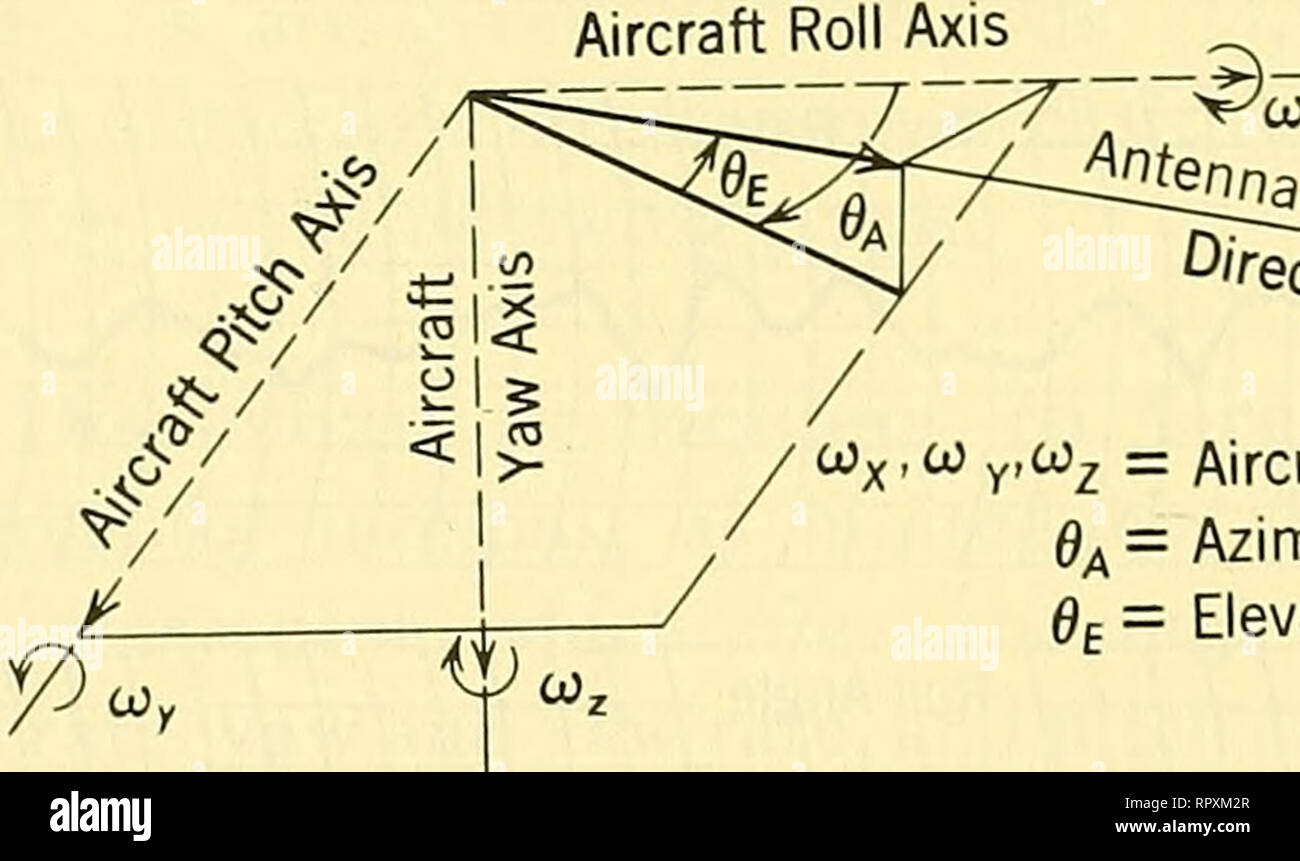 Sinusoidal oscillation hi-res stock photography and images - Alamy