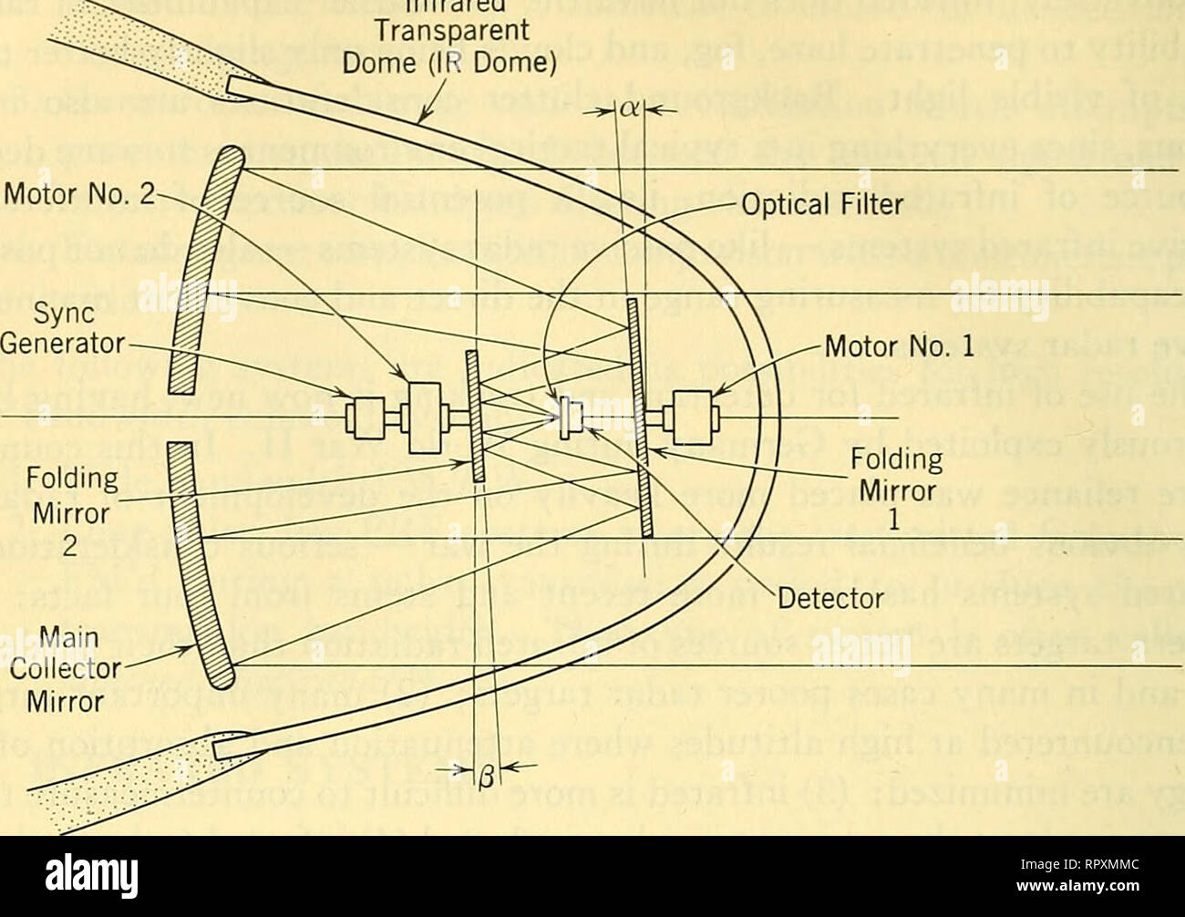 . Airborne radar. Airplanes; Guided missiles. 340 GENERIC TYPES OF ...