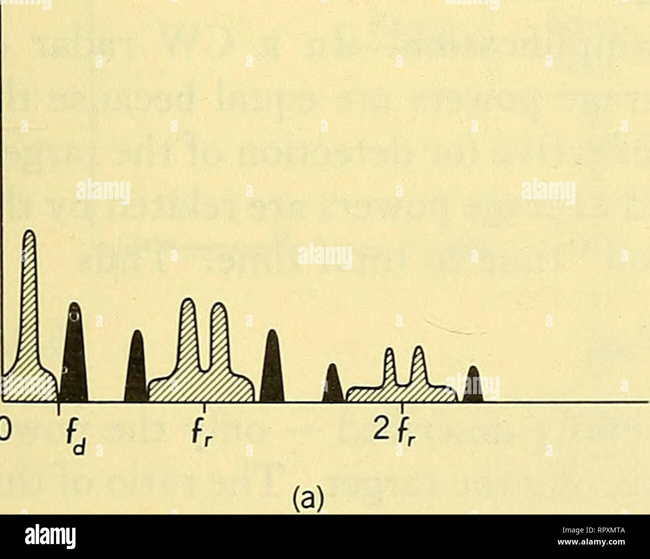 Radar clutter hi-res stock photography and images - Alamy