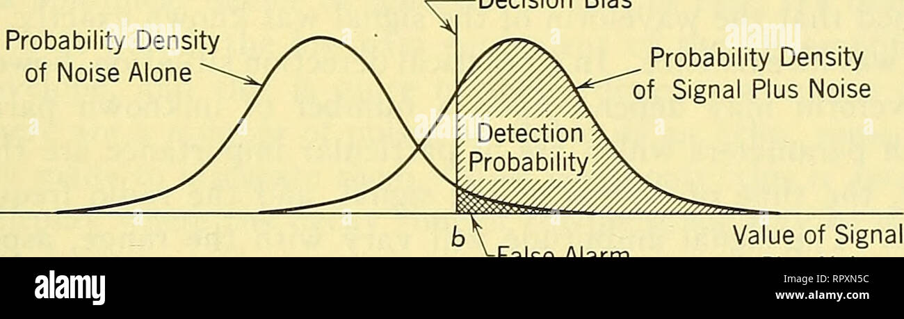 . Airborne radar. Airplanes; Guided missiles. 5-10] APPLICATION TO ...