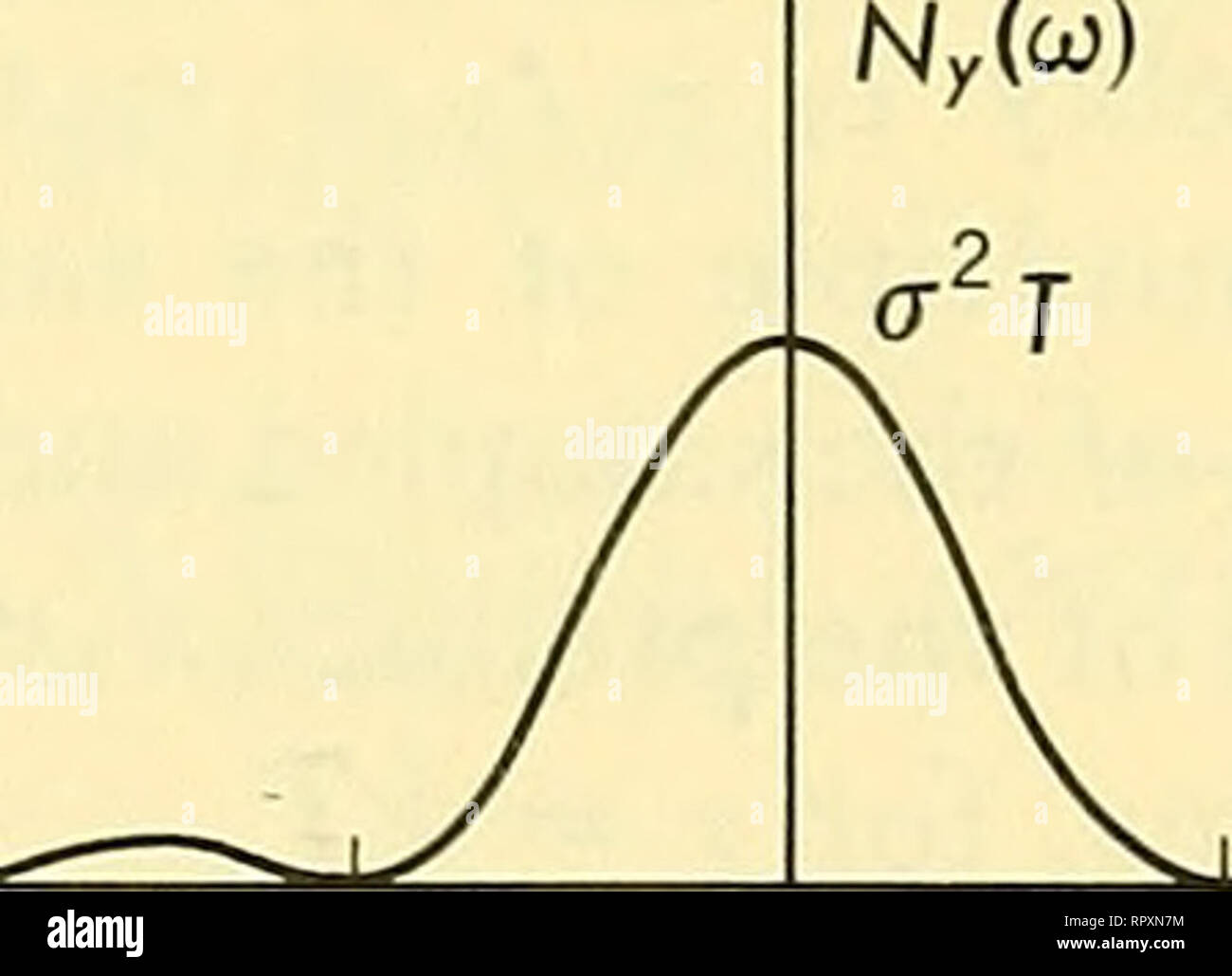 Autocorrelation hi-res stock photography and images - Alamy