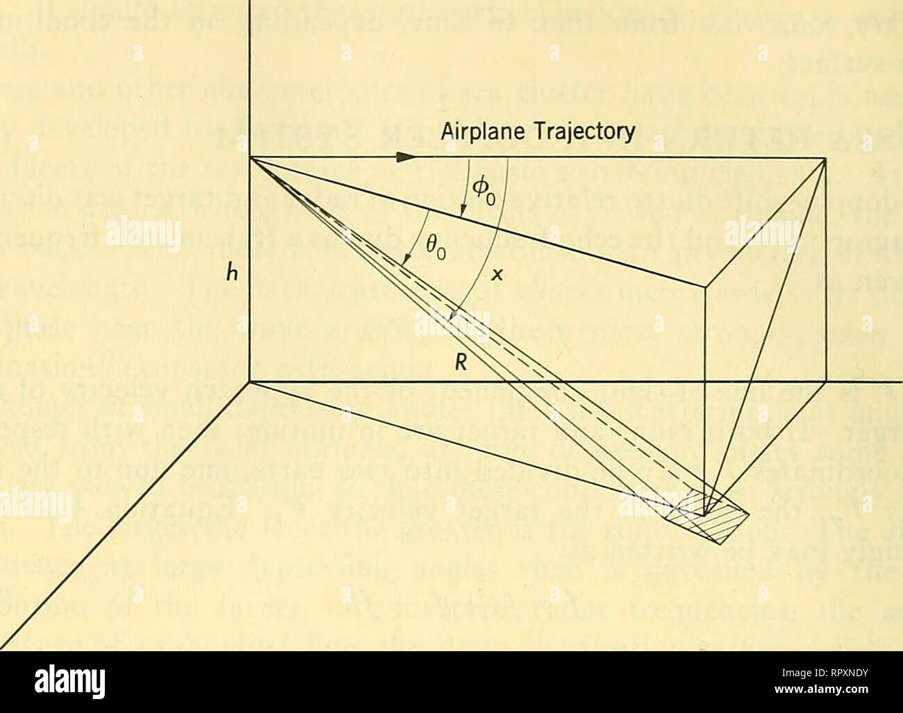 . Airborne radar. Airplanes; Guided missiles. 218 REFLECTION AND ...