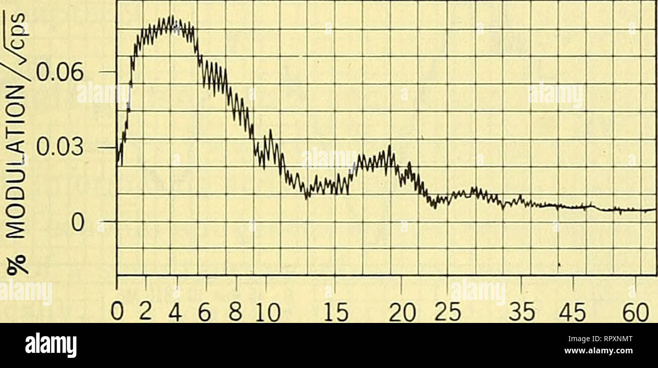 Azimuth propeller hi-res stock photography and images - Alamy