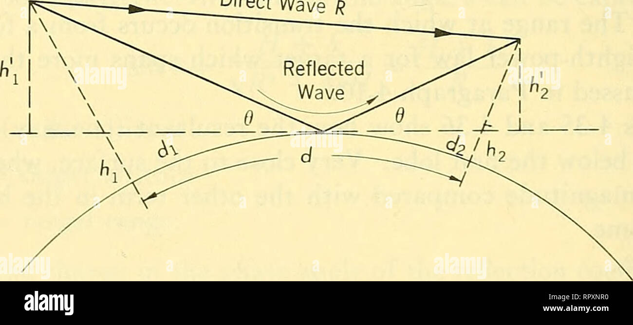 Wav range hi-res stock photography and images - Alamy
